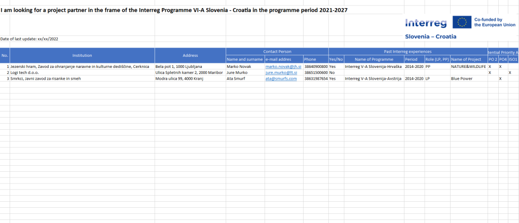 Projekti – Interreg VI-A SI-HR