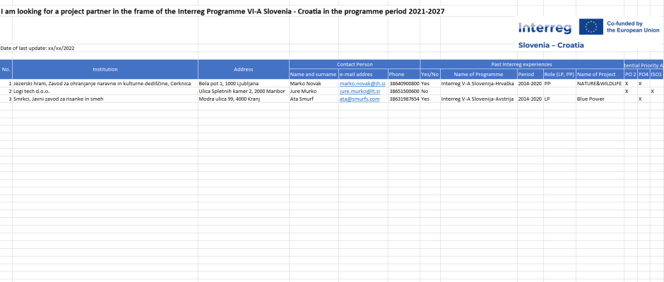 Projekti – Interreg VI-A SI-HR