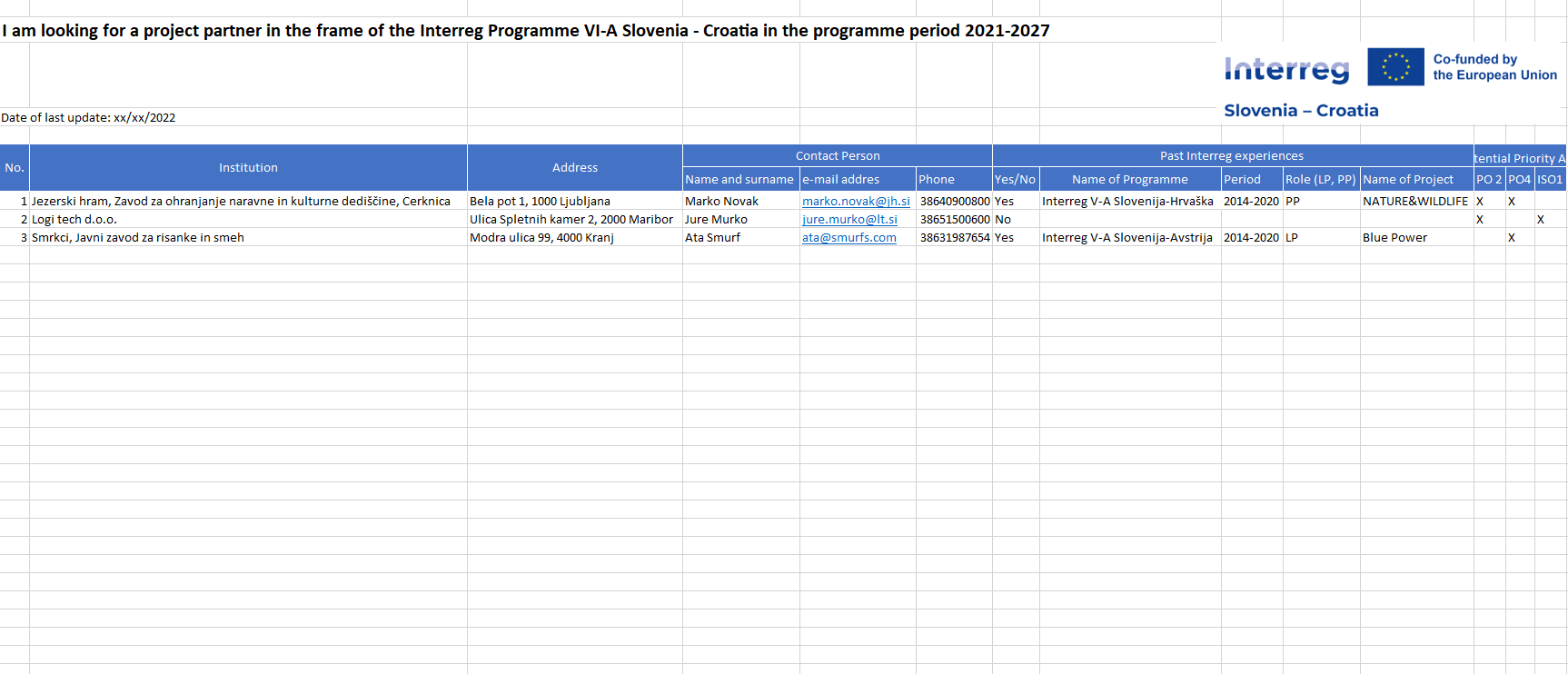 Projekti – Interreg VI-A SI-HR