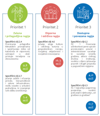O Programu – Interreg VI-A SI-HR